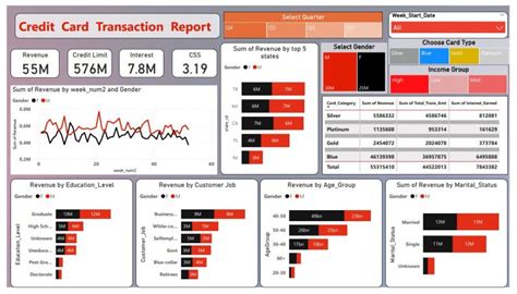 atharva prabhune on linkedin powerbi dataanalytics datavisualization dashboard database
