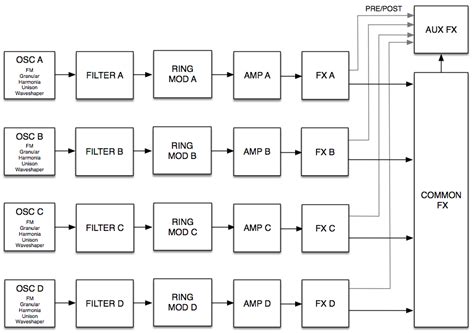 Signal Path Connecthrom