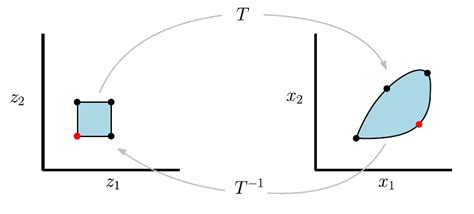 Deep Probabilistic Models Home
