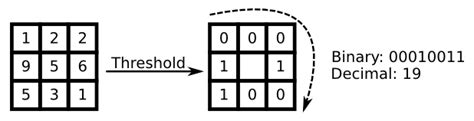 lbph for face recognition download scientific diagram