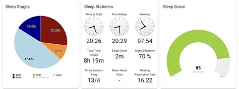 Interpretation Of Sleep Data
