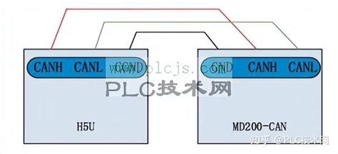 汇川plc与上位机modbustcp通信测试？ 知乎