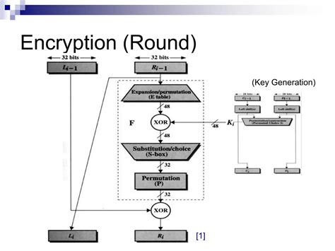 Data Encryption Standard In Cryptography Pptx