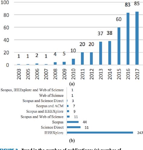 Figure 2 From Sensor Based Datasets For Human Activity Recognition A Systematic Review Of
