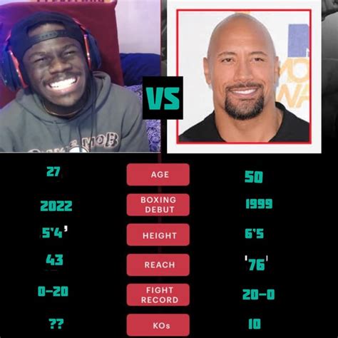Rease Vs The Rock Ritzrease
