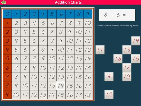 Addition Charts — Mobile Montessori