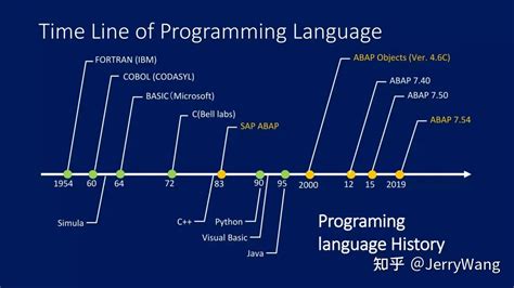 abap 7 40 新语法介绍系列之二 abap 类型转换操作符 conv试读版 知乎
