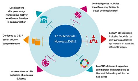 Nouveaux Défis Santillana Français