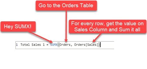 Syntax Sugar SUM Is SUMX In Disguise Foresight BI Analytics