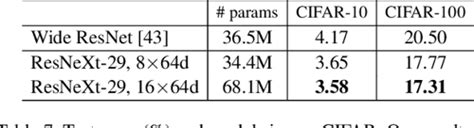 Pdf Aggregated Residual Transformations For Deep Neural Networks