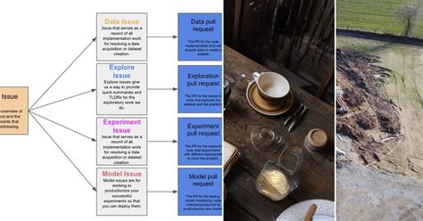 list data science project management curated by brandon kopp medium