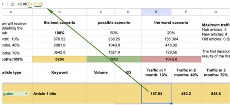 How To Forecast The Website Traffic You Will Get And When Dashly Blog