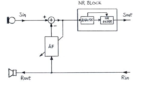 AEC And NR Combined Using Single Channel Data