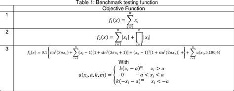 Table 1 From A Modified Ant Colony Optimization Algorithm Acpando Used To Solve Maxmin Objective