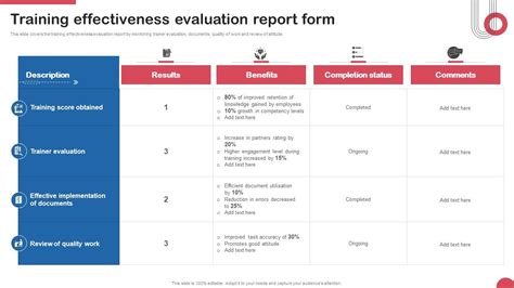Training Effectiveness Evaluation Report Form Ppt Example