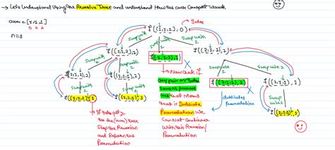 L Permutations II