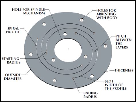 3d Model Of Flexural Disc Download Scientific Diagram