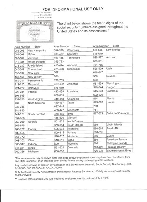 Why Should Your Social Security Number Be Kept Private And What It