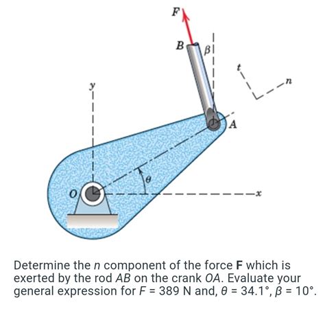 Solved Determine the n ﻿component of the force F ﻿which is | Chegg.com