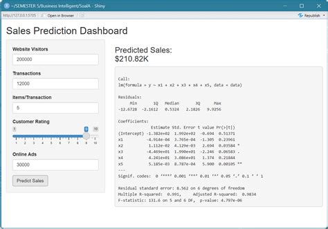 Dashboard R Shiny Analyzing The Factors That Influence Monthly Sales Volume By Euis
