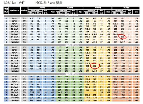 What Is The Mcs Index