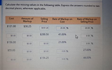 Solved Calculate The Missing Values In The Following Table Chegg