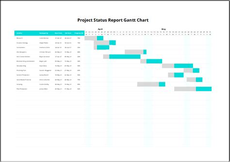 Download [free] Project Status Report Gantt Chart Excel Template