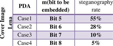 An Example Of The Proposed Algorithm Procedure Download Scientific
