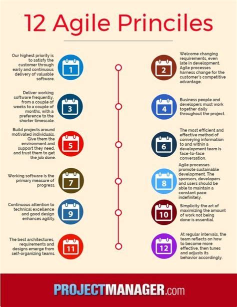 12 principles of agile project management resource nas management