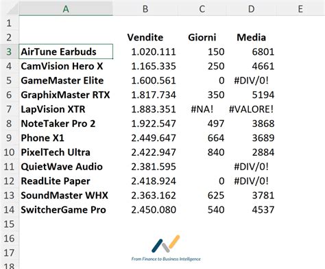 Errori Excel Come Gestirli Financetobi Academy