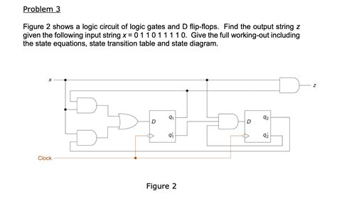 Solved Problem Figure Shows A Logic Circuit Of Logic Chegg