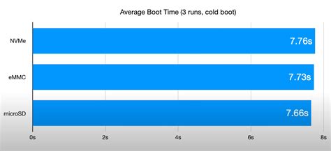 Raspberry Pi Thailand ของแท พรอมจดสงในประเทศไทย