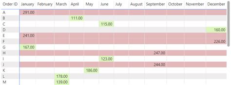 Powerbi Row Wise Conditional Formatting In Power Bi Matrix Visual Stack Overflow