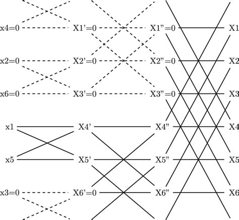 Example Of Input Distribution And Effects Of The Pruning On A 8 Point