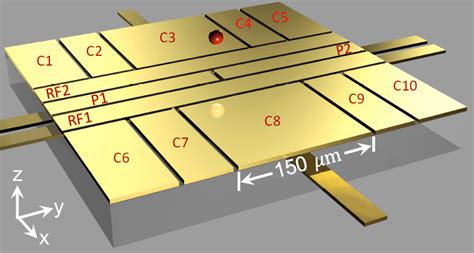 Electron Quantum Information Processing Berkeley Ions