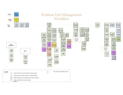 Patient Problem List Web Application —