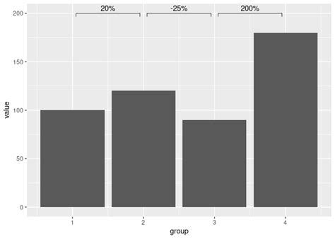 R How Create Horizontal Brackets For Variation Between Columns In