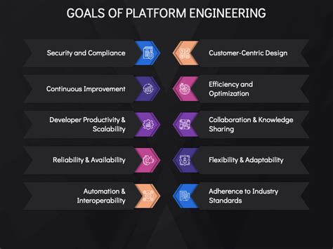Platform Engineering PowerPoint Template and Google Slides Theme - PPT ...