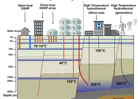 Geothermal Heat Earth Sciences New Zealand Gns Science Te Pῡ Ao