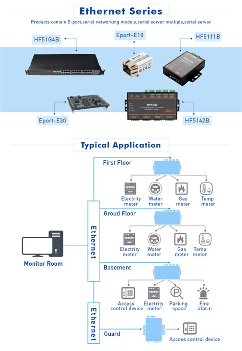 Ethernet Serial Server