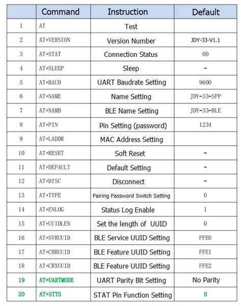 Module Bluetooth 30 Spp Ble 42 Dual Mode Jdy 33 Hc 05 Hc 06 Compatible