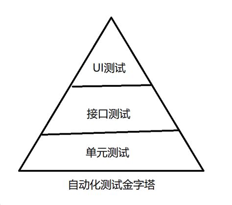 Python自动化测试利器selenium详解python Selenium 自动化 Csdn博客