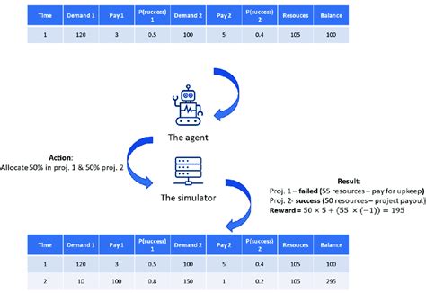 Example Of Agent Interaction Source Own Work Download Scientific Diagram