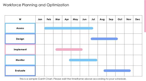 Top 10 Hr Analytics Ppt Powerpoint Presentation Templates In 2025