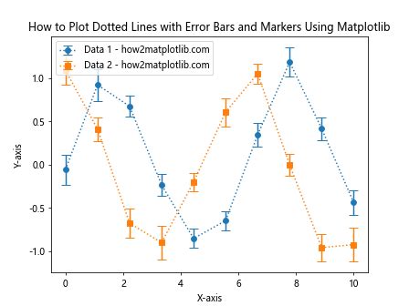 How to Plot Two Dotted Lines and Set Markers Using Matplotlib - Matplotlib Color