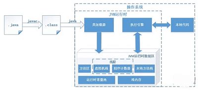 深入浅析Java中 JVM的原理 编程语言 亿速云