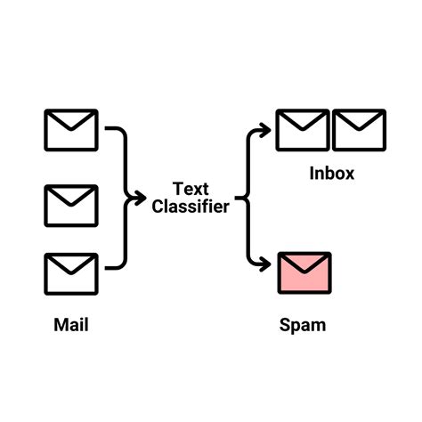 Codédex Text Classification