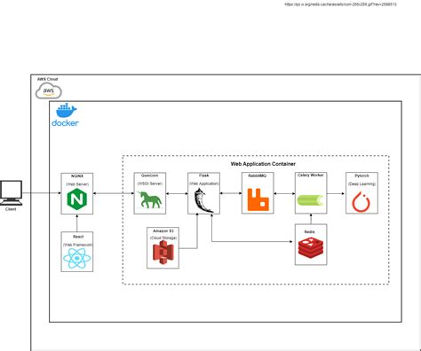 GitHub Pictoon Siliconvalley Bteam Pictoon Project Main