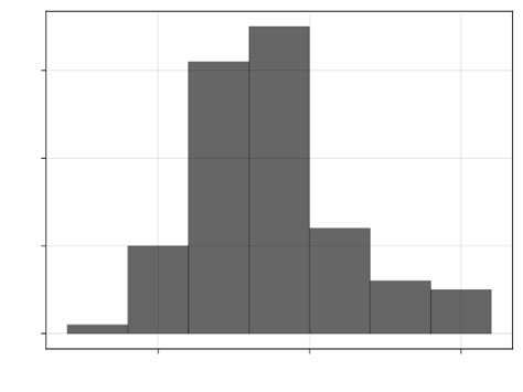 Plotting Statistical Visualizations With AlgebraOfGraphics Jl