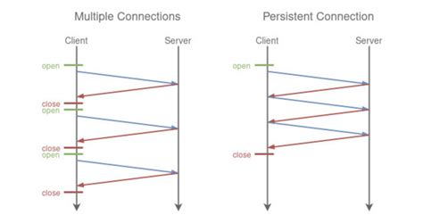 javascript 高级前端二面常见面试题总结 个人文章 segmentfault 思否